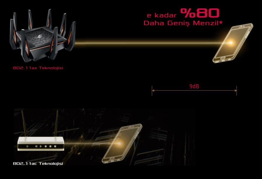 ASUS ROG Rapture GT-AX11000 Router - Gaming.Gen.TR